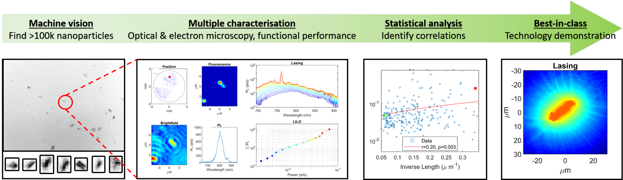 Patrick Parkinson - Optoelectronic Materials Spectroscopy Lab